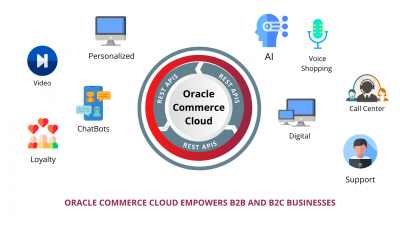 How Oracle Commerce Cloud Empowers B2B And B2C Businesses