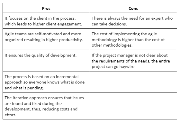 Project Management Methodologies - Agile vs. Waterfall Project Management Methodologies - Agile vs. Waterfall