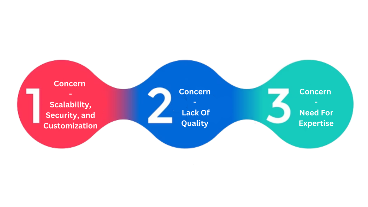 The Future of Enterprise App Development: Low-Code & No-Code