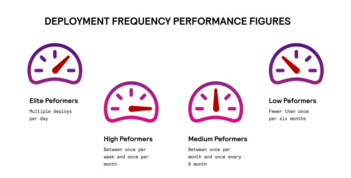 Measuring DevOps Success: Key Metrics and KPIs to Track