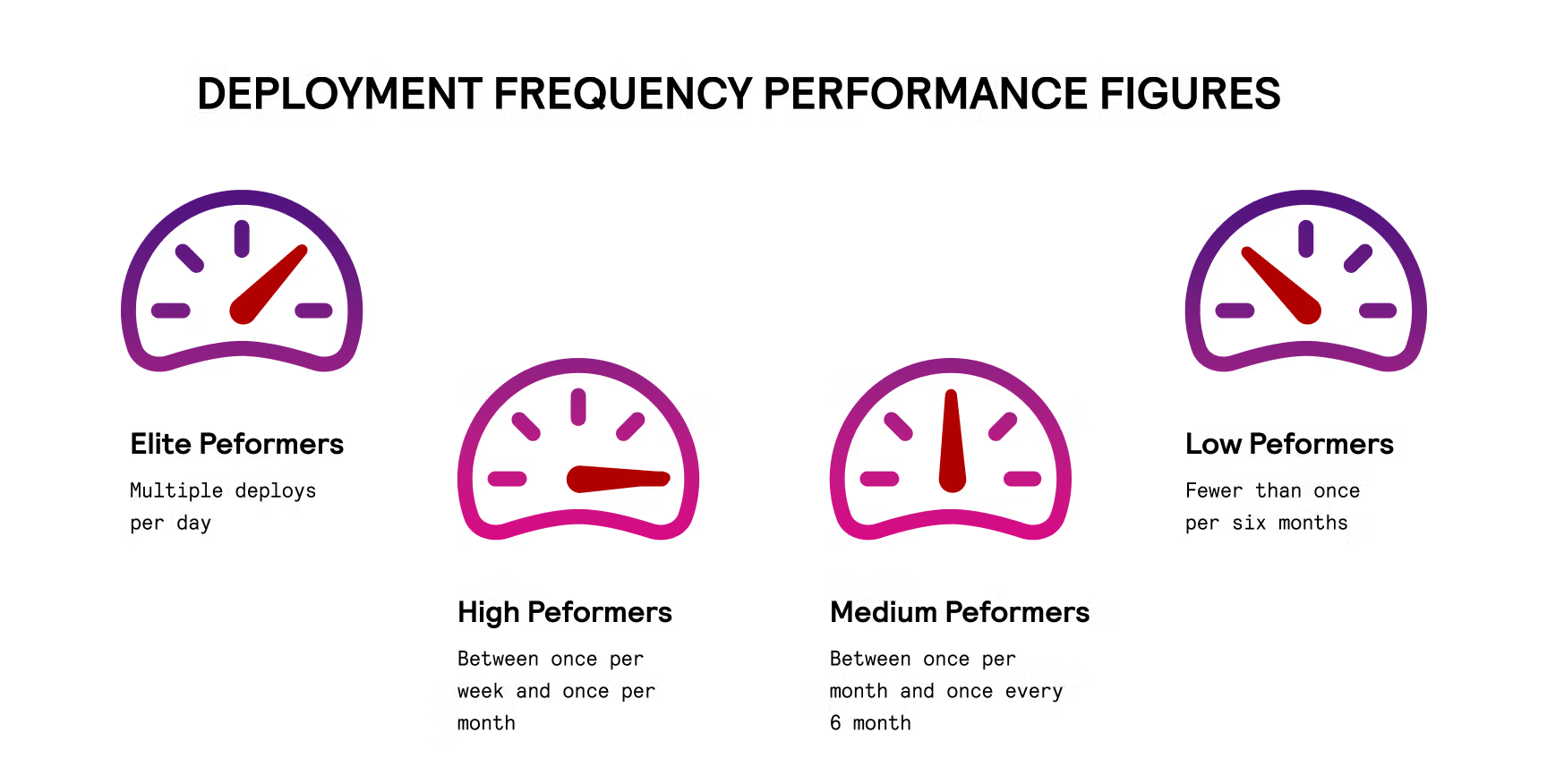 Measuring DevOps Success: Key Metrics and KPIs to Track