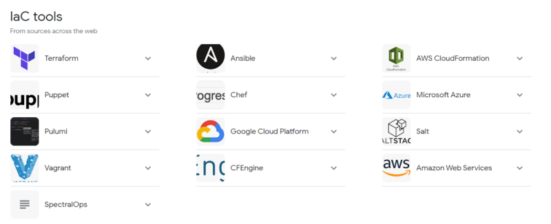 Terraform vs. Pulumi: Choosing the Right IaC Tool