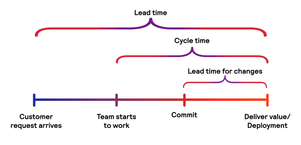 Measuring DevOps Success: Key Metrics and KPIs to Track