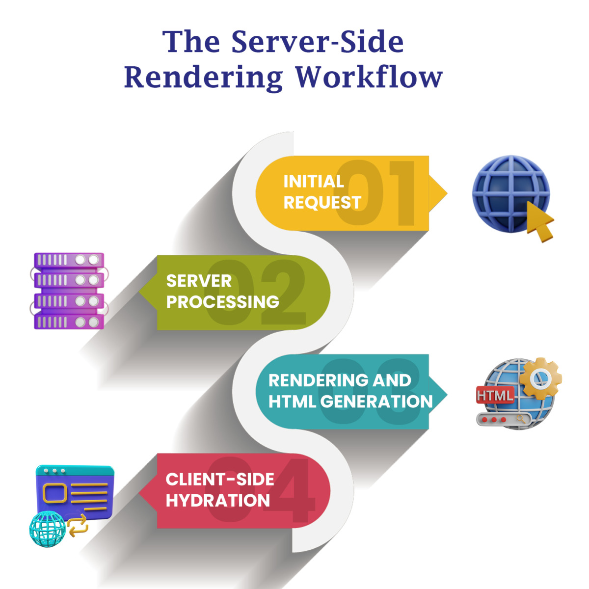 Serve-side Rendering vs. Client-side rendering