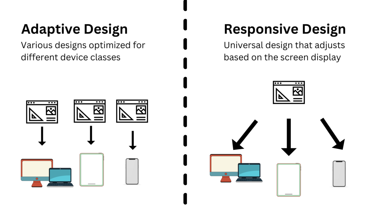Responsive Web Design Best Practices