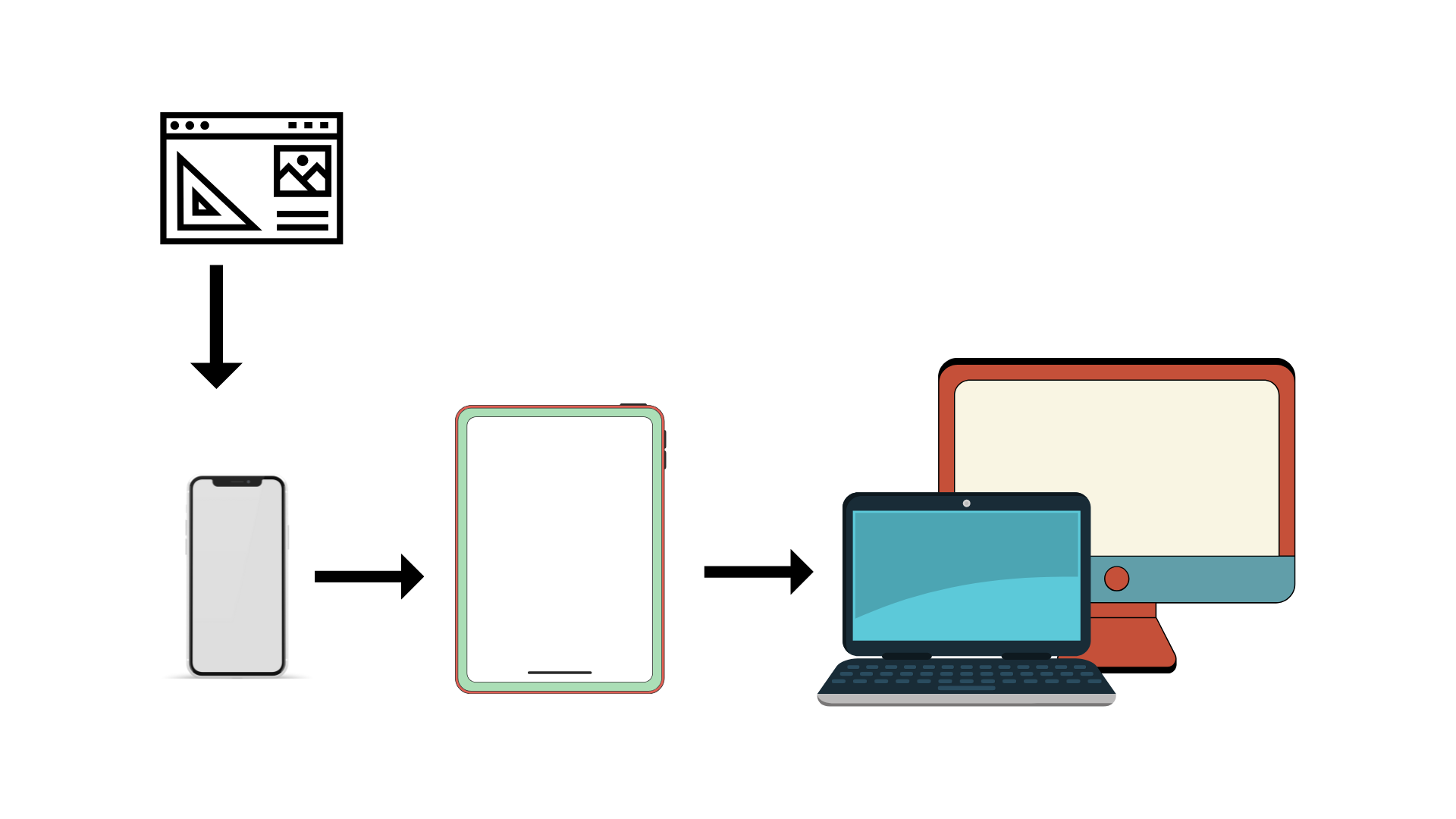 Responsive Web Design Best Practices