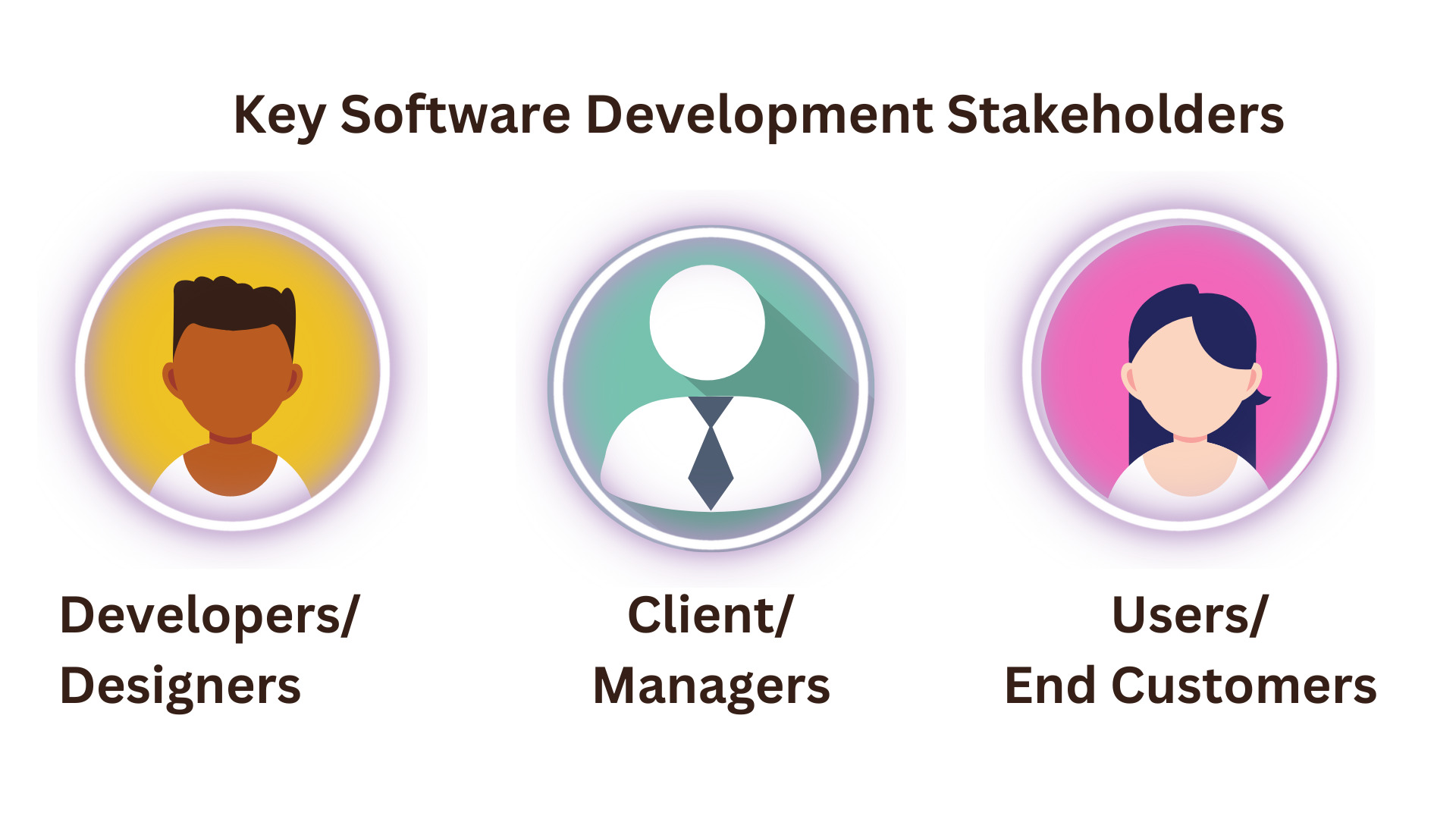 Requirement Management For Successful Software Development