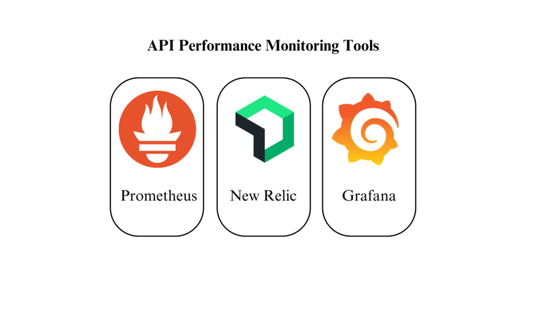 Common API Development Challenges and Solutions
