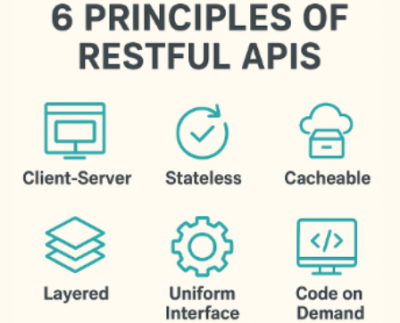 REST API vs RESTful API: What’s the Difference?